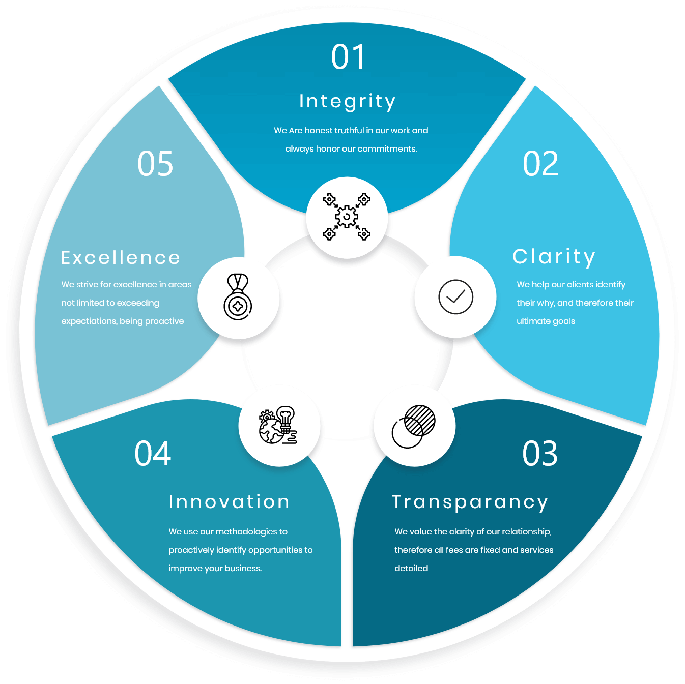 About Us - High Clarity Accountants